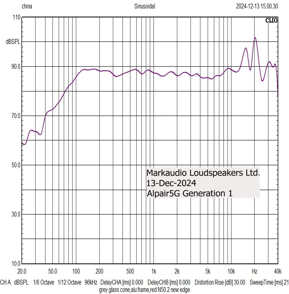 MARKAUDIO GROUP INDEX | 音楽の再生のリアリティーの追求